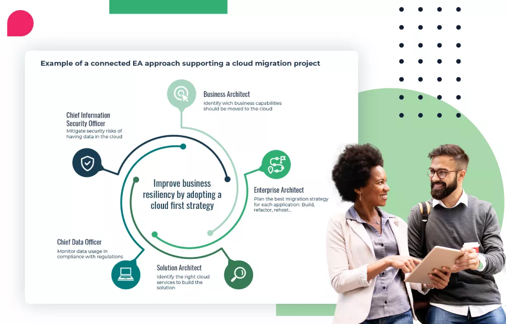 What Is Enterprise Architecture Definition Mega